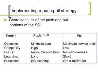 supplychainintegration.pptx