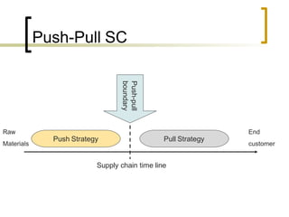 supplychainintegration.pptx