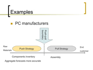 supplychainintegration.pptx
