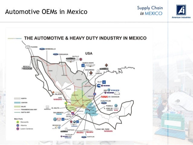 Supply chain integration in mexico
