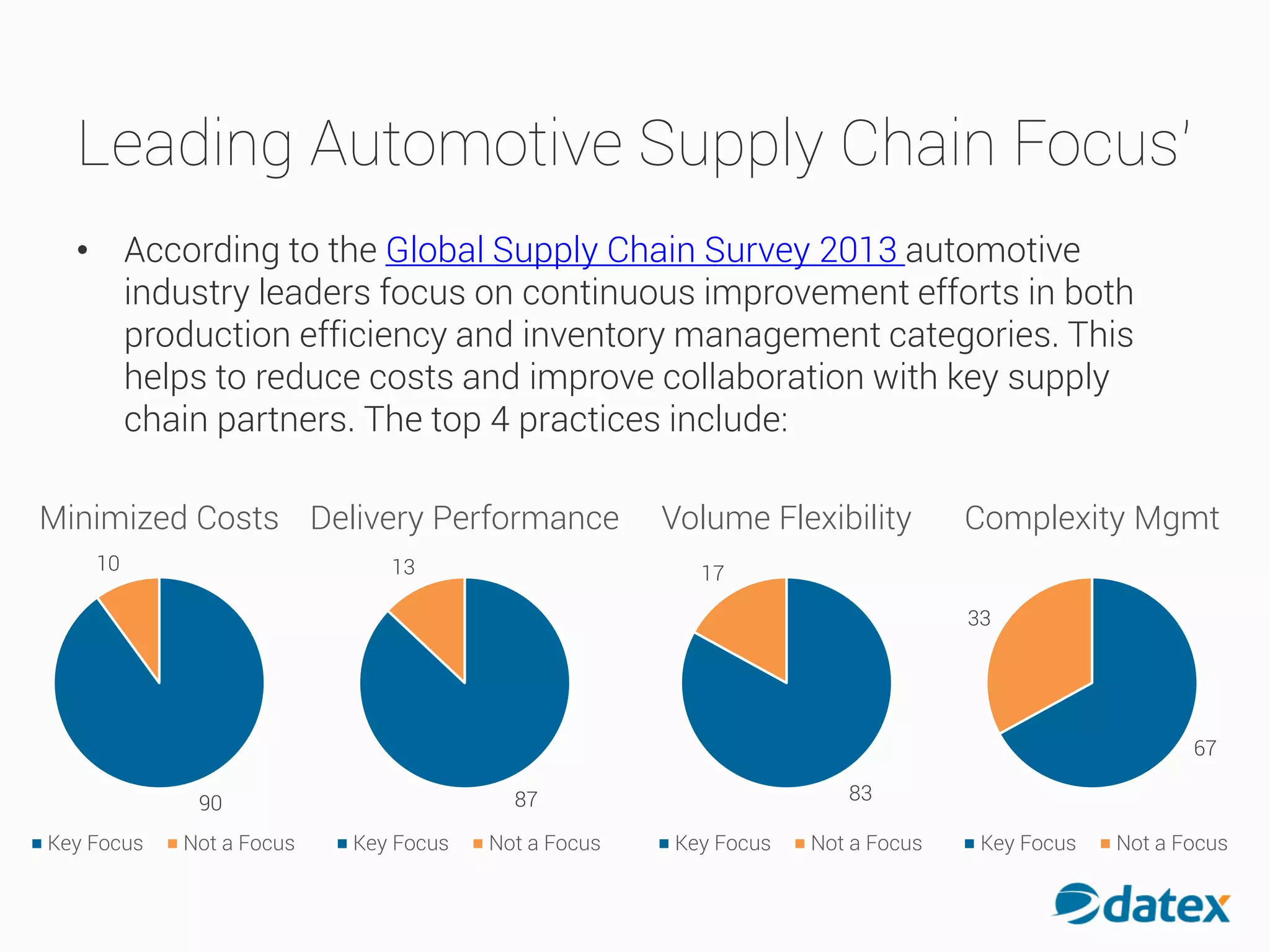 Supply Chain & Logistics Basics: The Automotive Supply Chain | PDF