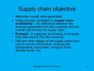 Supply Chain Management | PPT