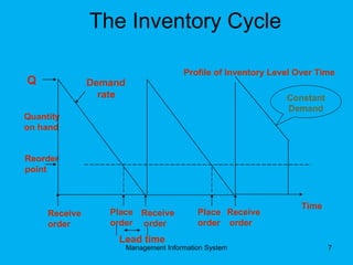 Supply Chain Management | PPT