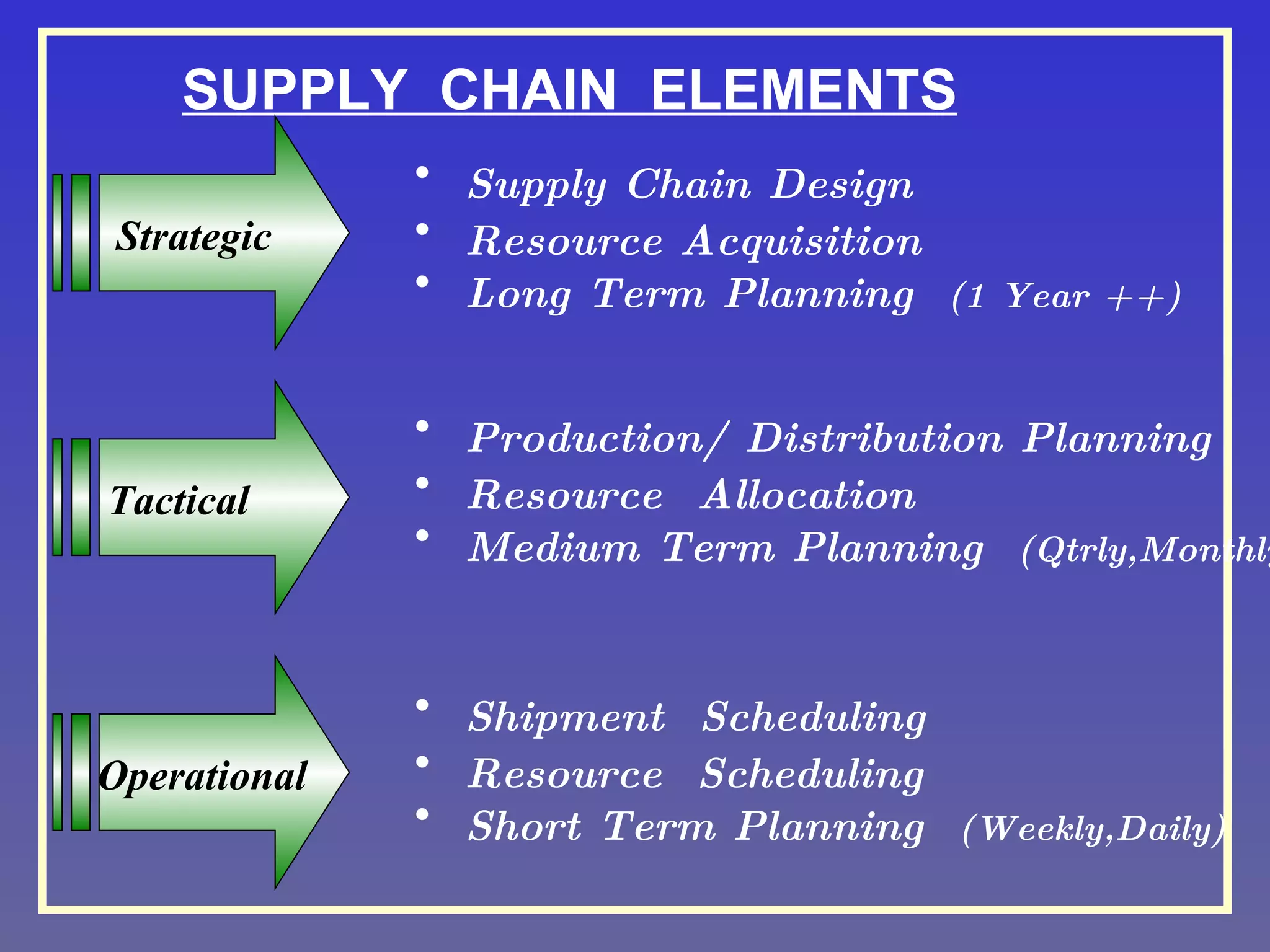 Supply chain management | PPT
