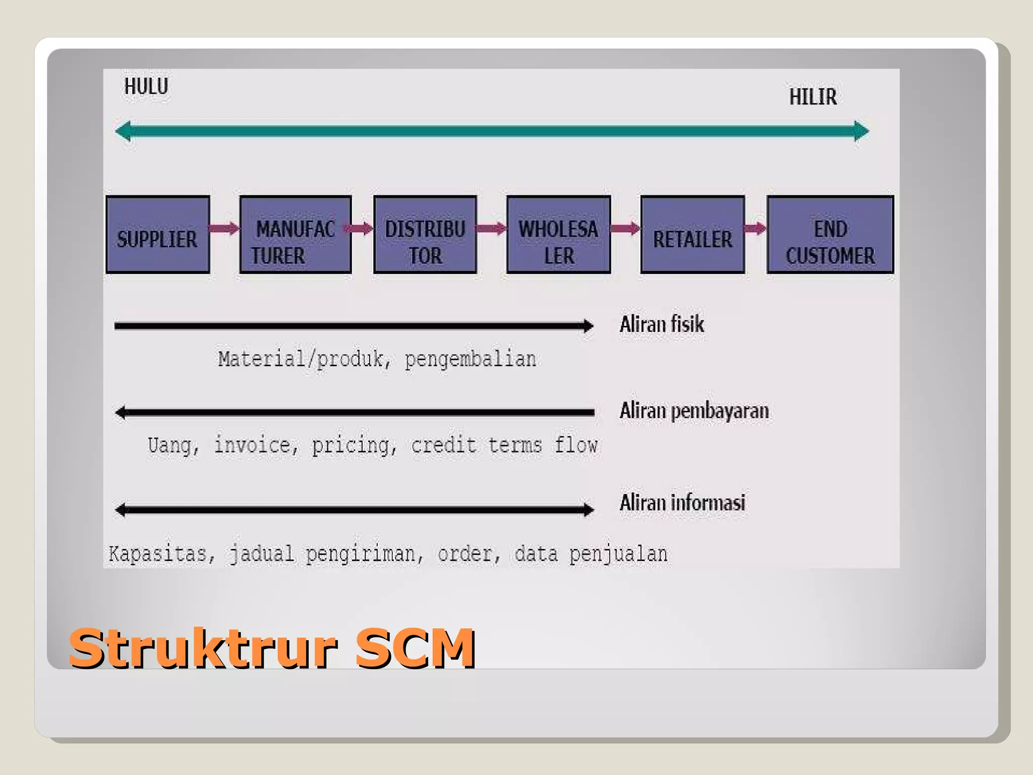 Supply chain management | PPT
