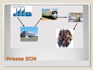 Supply chain management | PPT