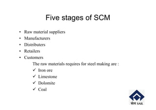 Supply chain management | PDF