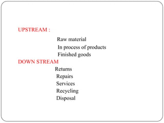 Supply chain management | PPTX