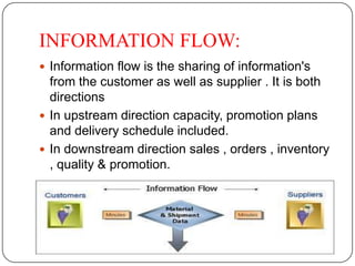 Supply chain management | PPTX
