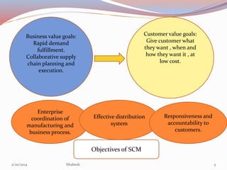 Supply chain management | PPTX