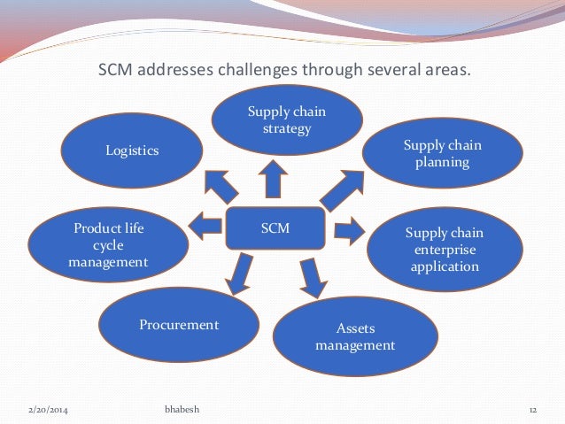 Supply chain management