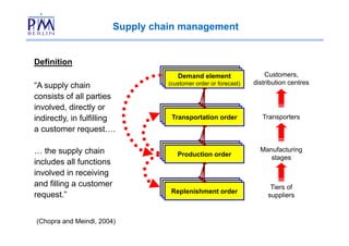 Supply Chain Management | PDF
