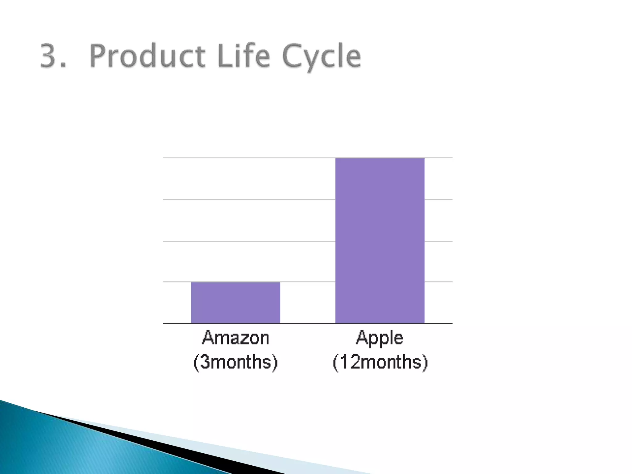 Supply chain management & case study | PPTX