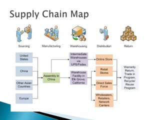 Supply chain management & case study | PPTX