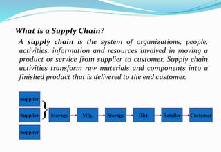 Supply Chain Management With Brief Case Studies | PPTX