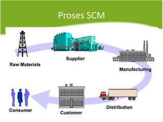 Supply chain management | PPTX