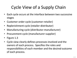 Supply chain management | PPTX