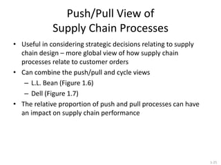 Supply chain management | PPTX