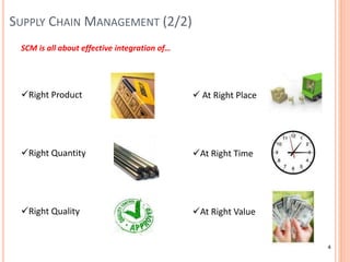 Supply chain management | PPTX | Logistics | Business