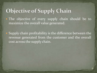 Supply chain management | PPTX