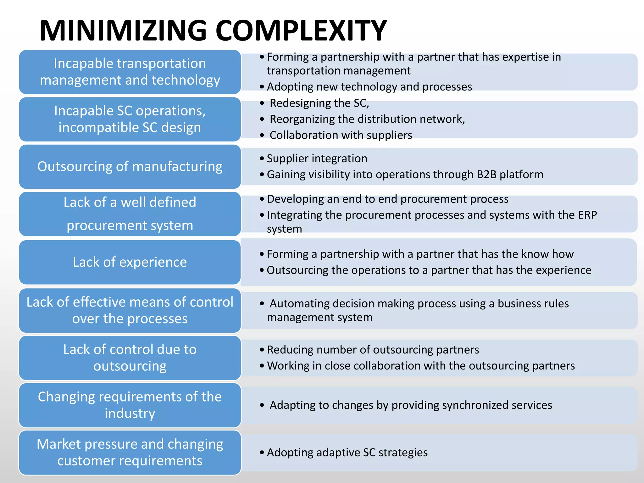 Supply chain management | PPTX