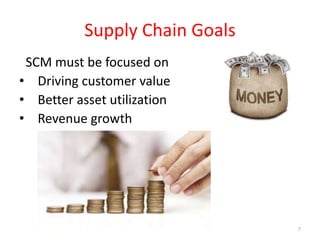Supply chain management | PPTX