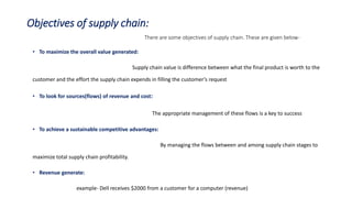 Supply chain management | PPTX
