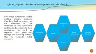 Supply chain management | PPTX | Logistics | Business