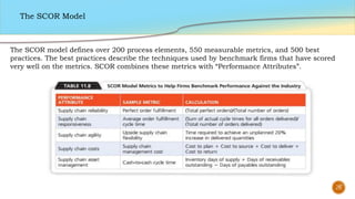 Supply chain management | PPTX | Logistics | Business