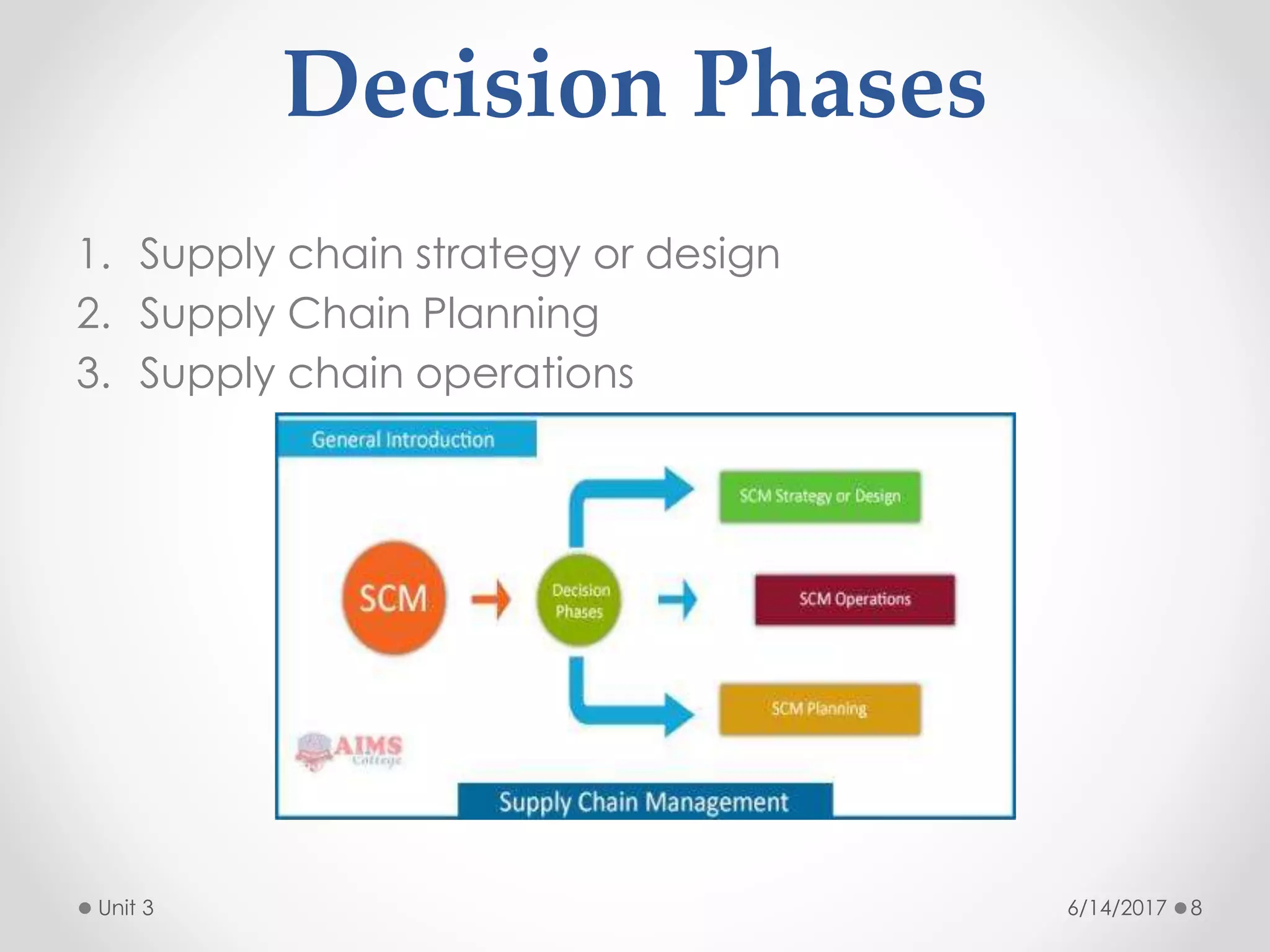 Overview of Supply Chain Management | PPTX