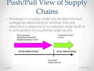 Overview of Supply Chain Management | PPTX