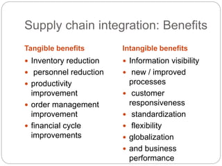 Supply chain management | PPTX | Logistics and Transportation Industry ...