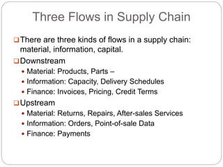 Supply chain management | PPTX | Logistics and Transportation Industry ...