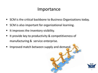 Supply chain management | PPT