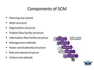 Supply chain management | PPT