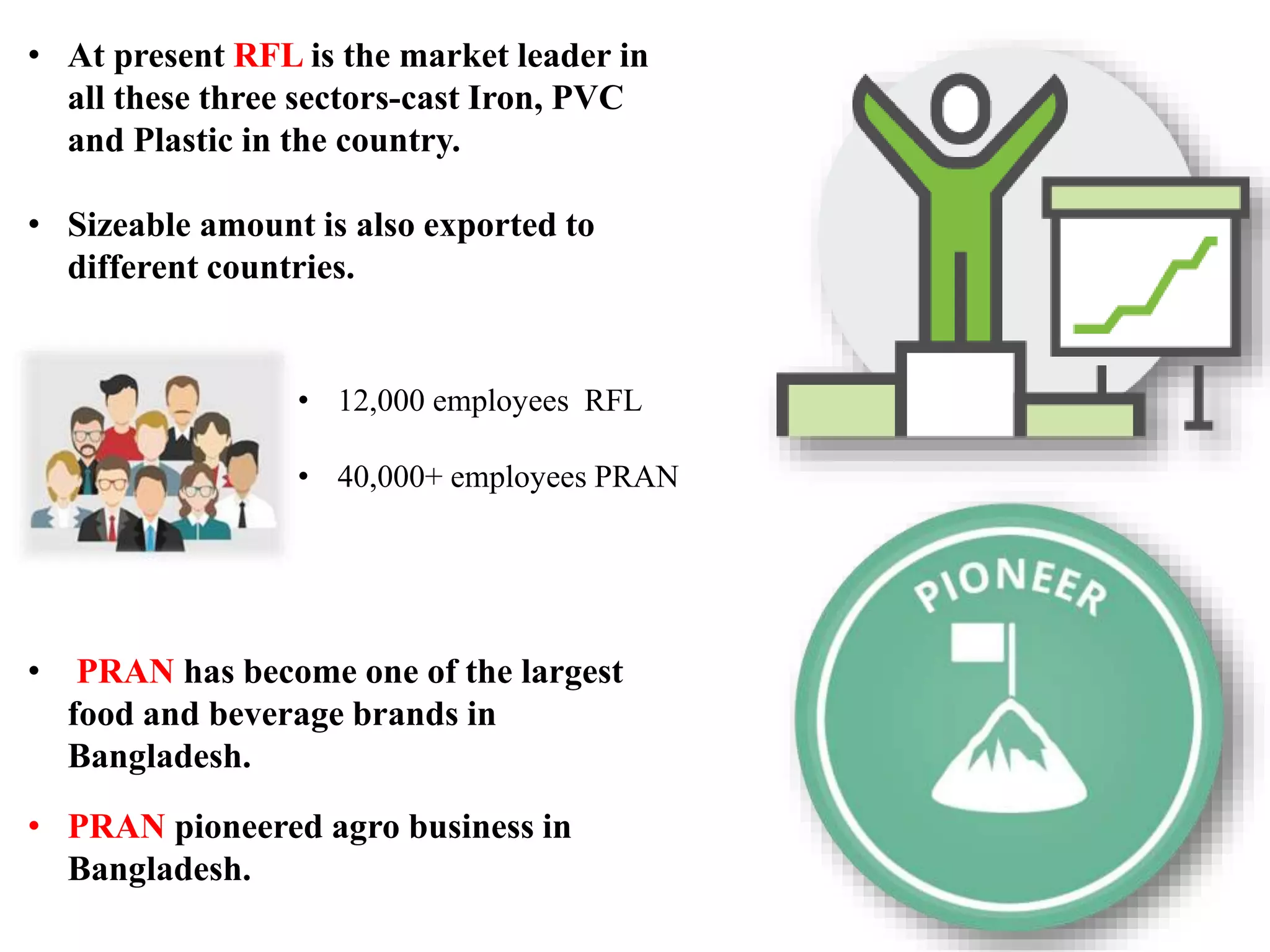 Supply chain management Process of PRAN-RFL | PPTX