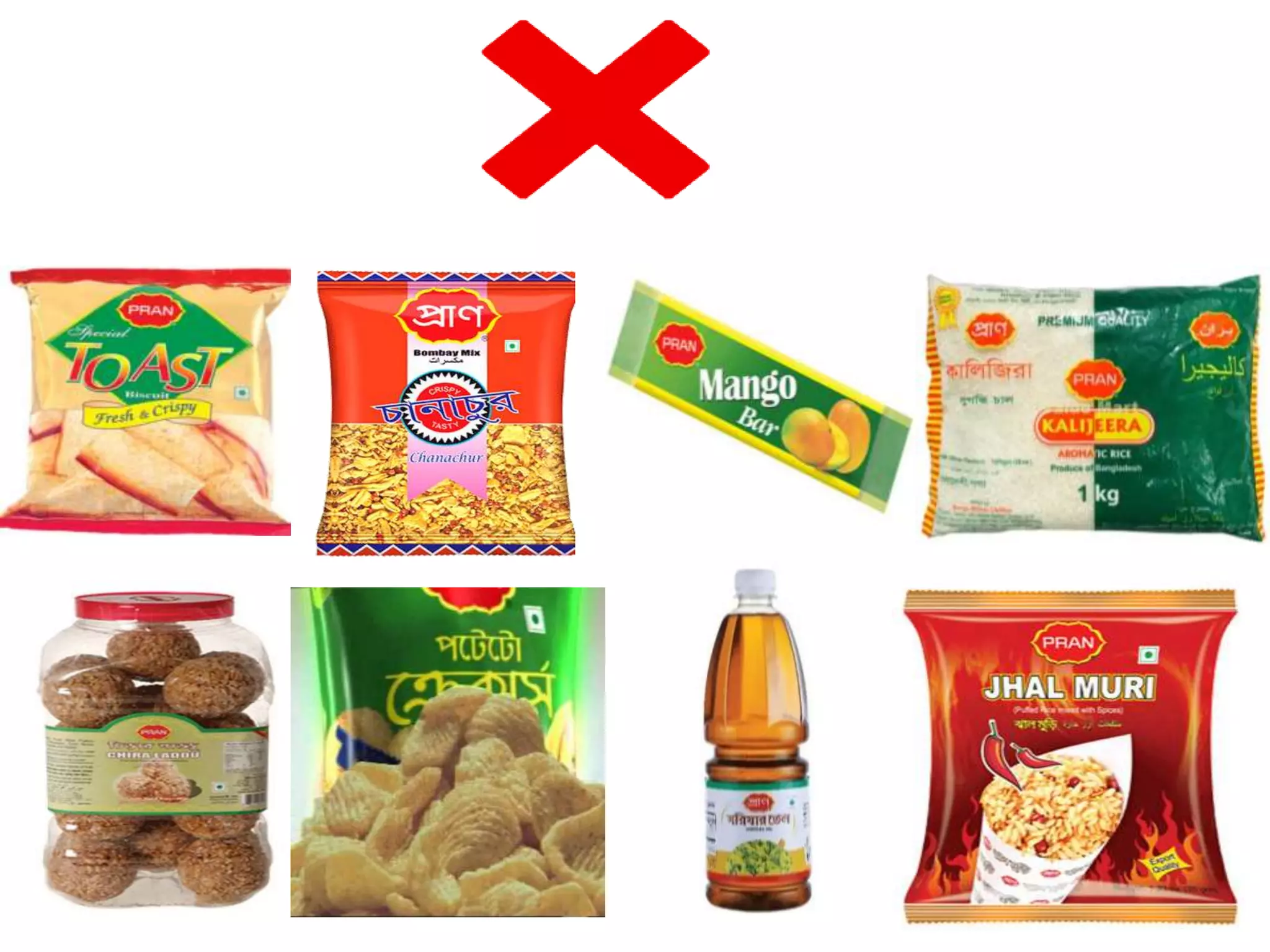 Supply chain management Process of PRAN-RFL | PPTX