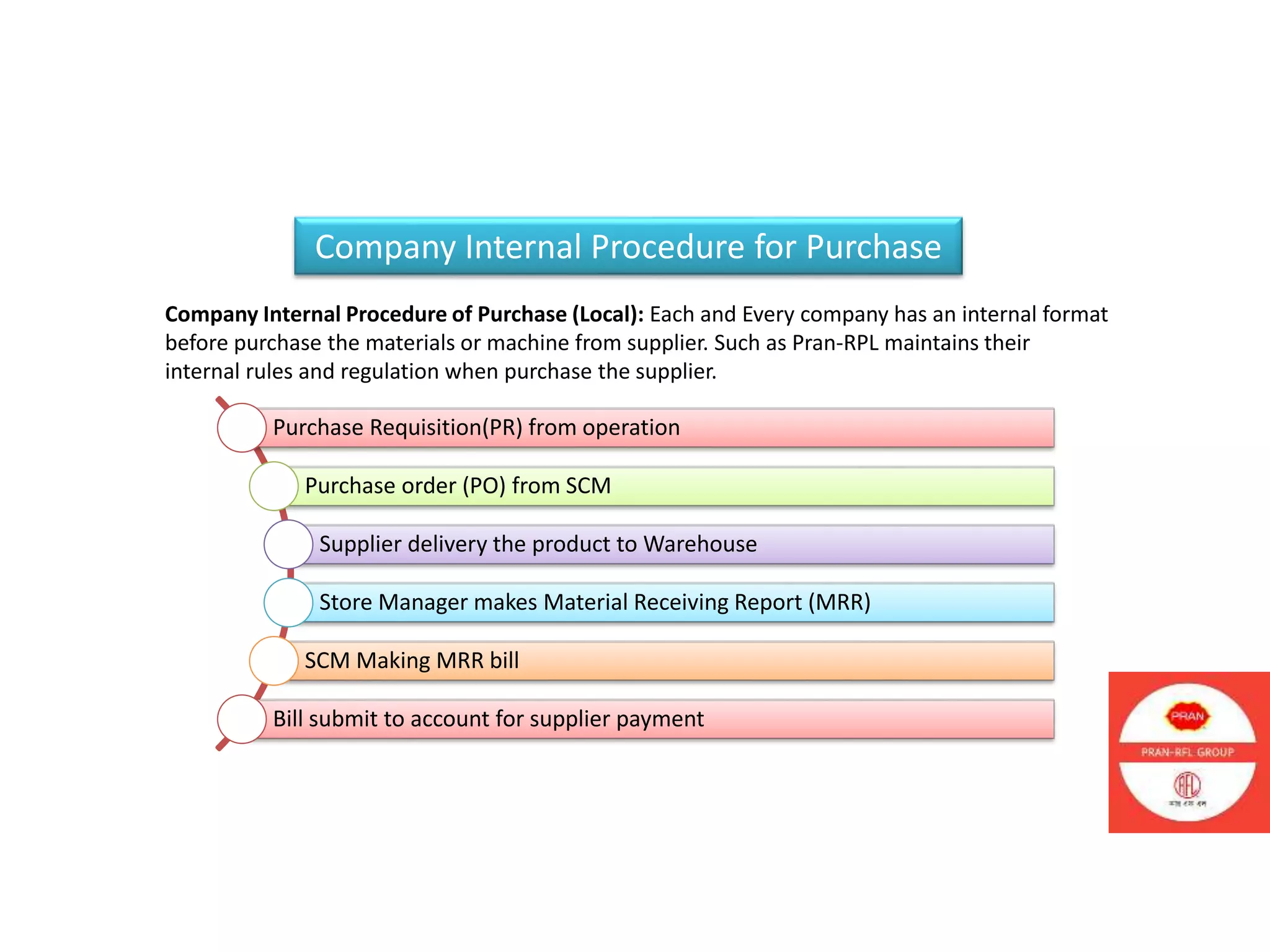 Supply chain management Process of PRAN-RFL | PPTX