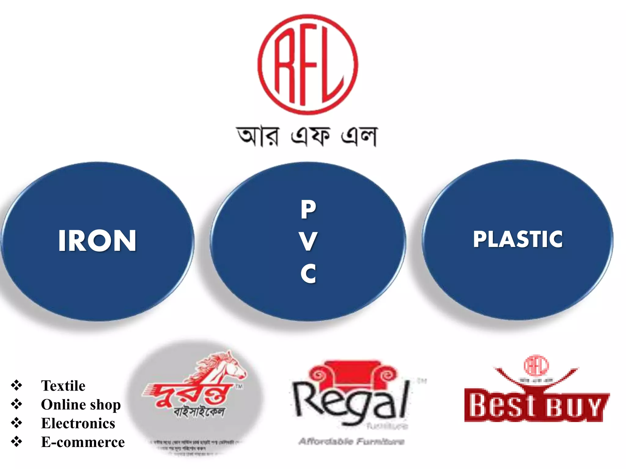 Supply chain management Process of PRAN-RFL | PPTX