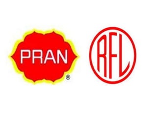 Supply chain management Process of PRAN-RFL | PPTX