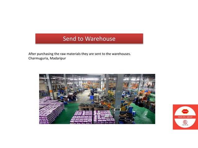 Supply chain management Process of PRAN-RFL | PPTX | Manufacturing ...