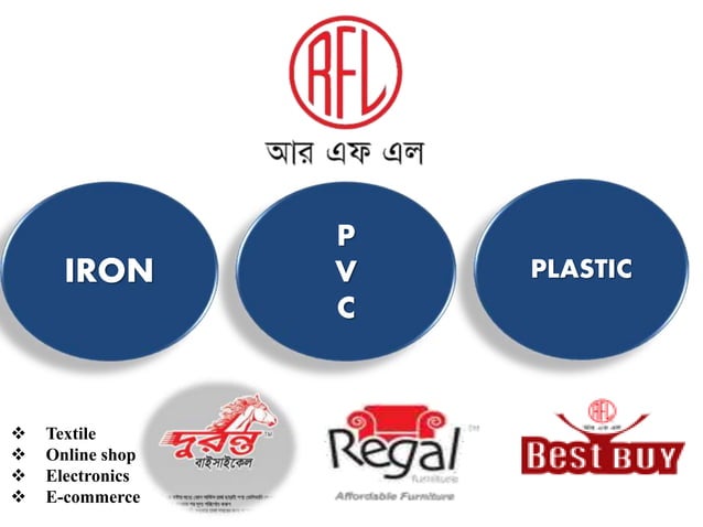 Supply chain management Process of PRAN-RFL | PPTX | Manufacturing Industry | Industries