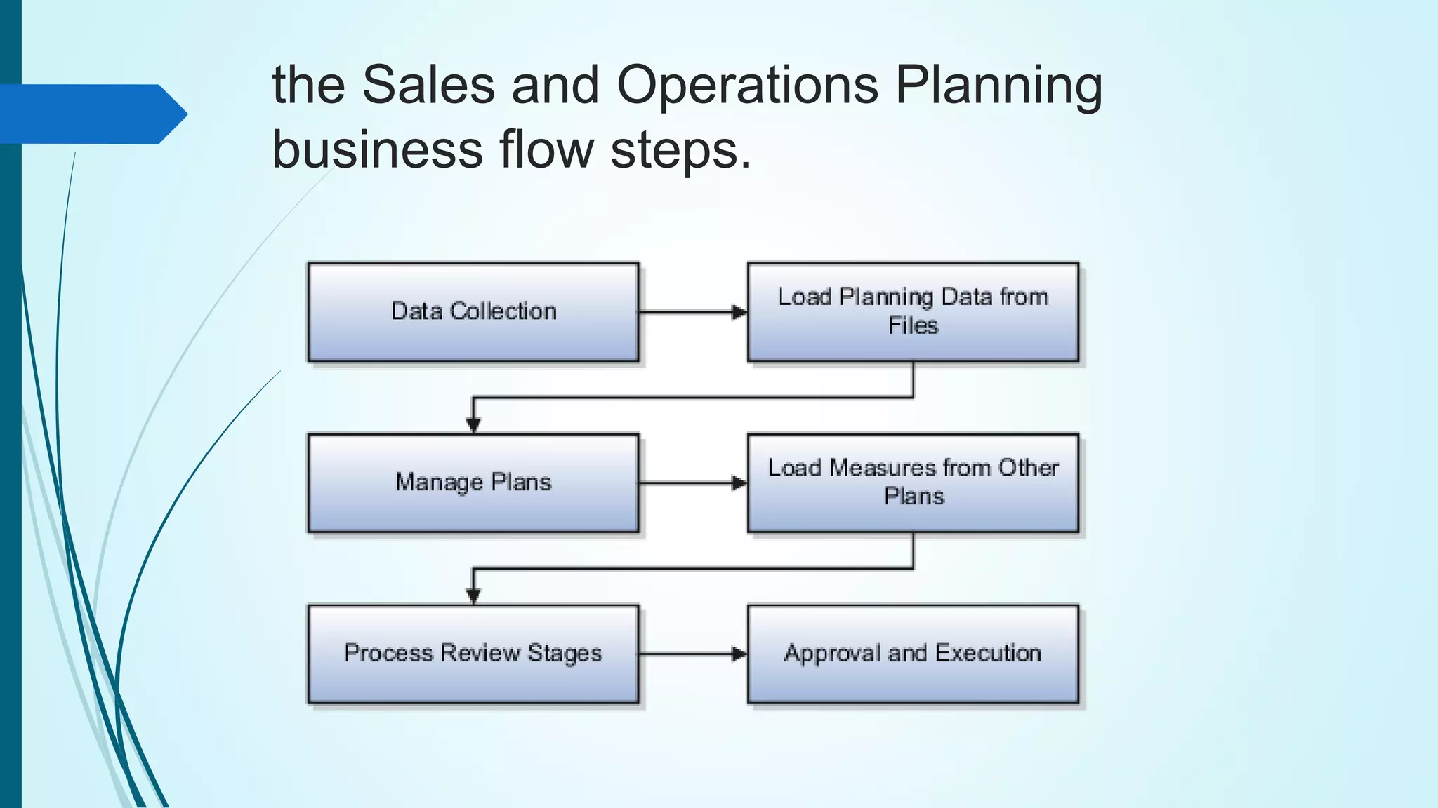 sales$operation planning in supply chain | PPTX