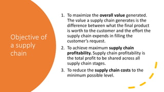 Supply chain management | PPTX