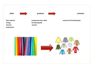 Supply chain management | PPTX