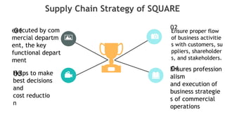 Supply chain management | PPT