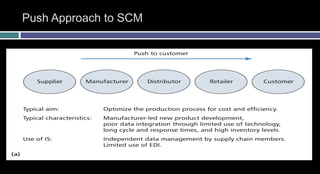 SUPPLY CHAIN MANAGEMENT.pptx