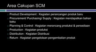 SUPPLY CHAIN MANAGEMENT.pptx