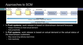 SUPPLY CHAIN MANAGEMENT.pptx