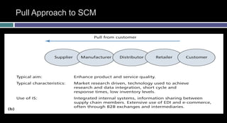 SUPPLY CHAIN MANAGEMENT.pptx
